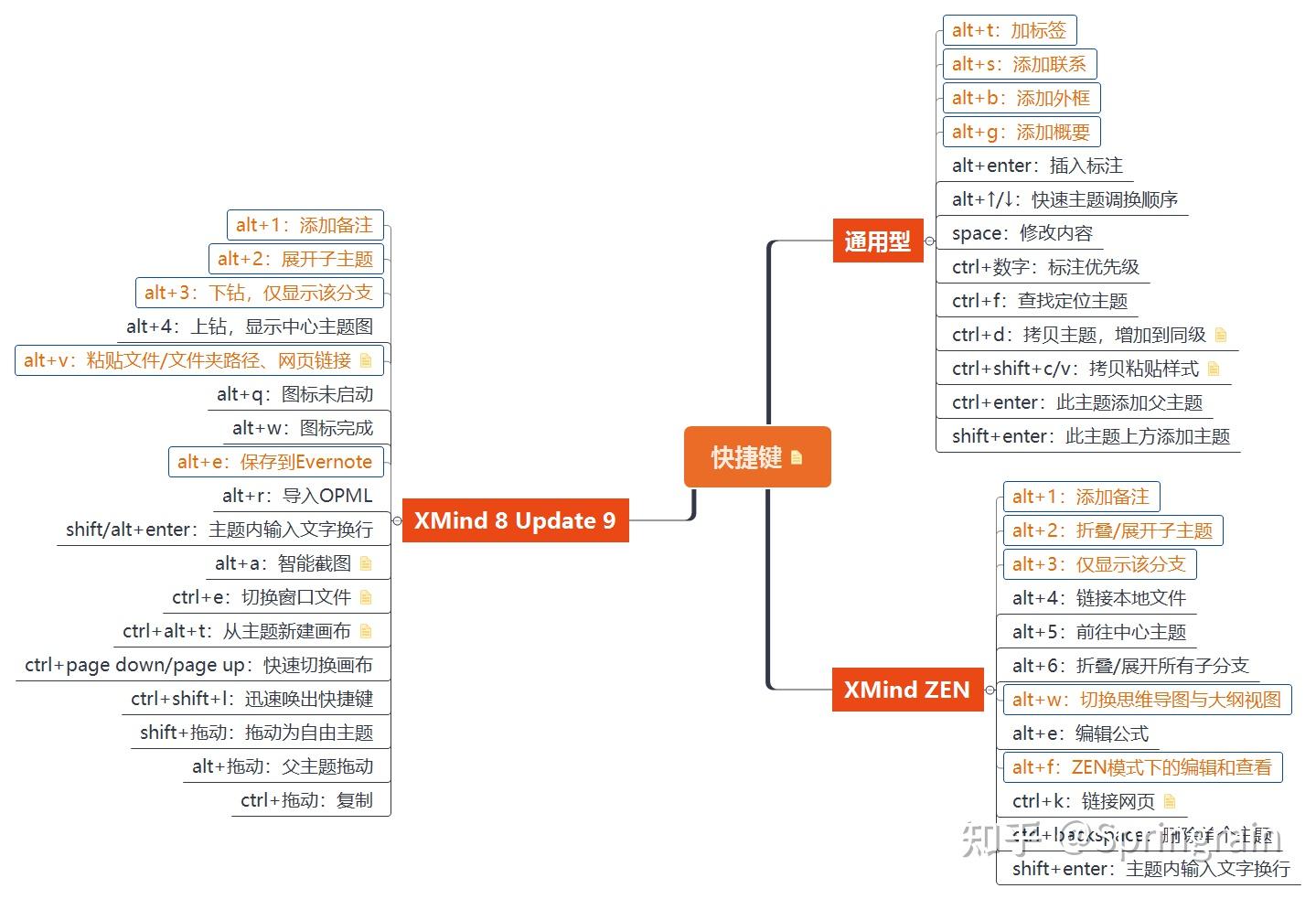 XMind&Obsidian联用，精进生产力！ - 知乎