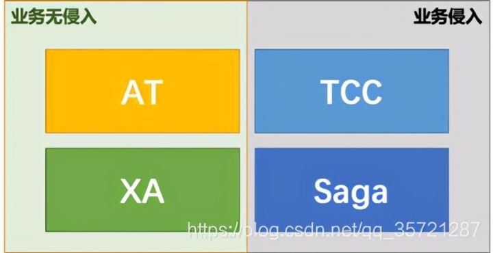 全面剖析Seata 分布式事务 AT 与XA - 知乎