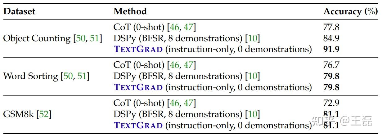 【提示词生成与优化】02-TextGrad：通过文本实现自动“微分” - 知乎