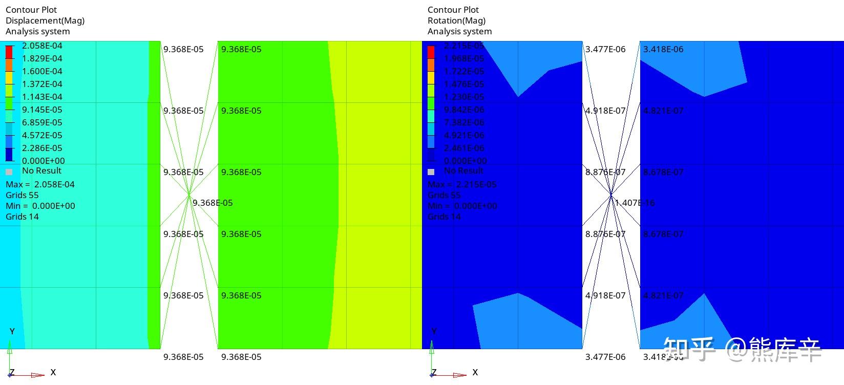 HyperMesh中rbe2和rbe3的区别是什么？ - 知乎