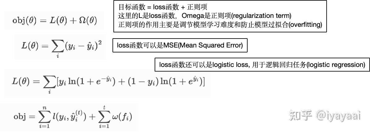 由浅入深快速理解XGBoost - 知乎