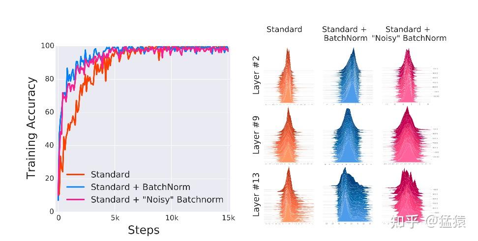 Transformer学习笔记三：为什么transformer要用layernormbatch Normalization And Layer 6808