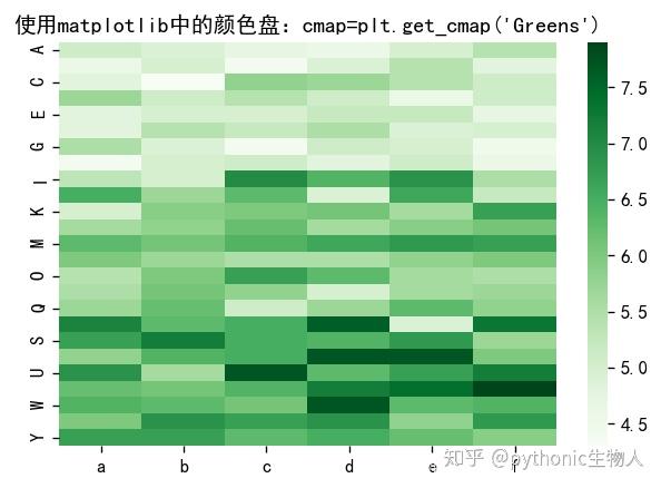 Python可视化matplotlib&seborn14-热图heatmap - 知乎
