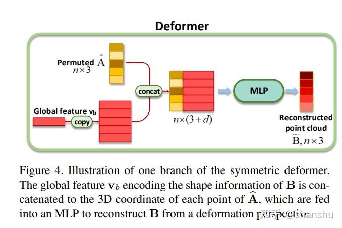 【CVPR2021】论文笔记：Corrnet3d - 知乎