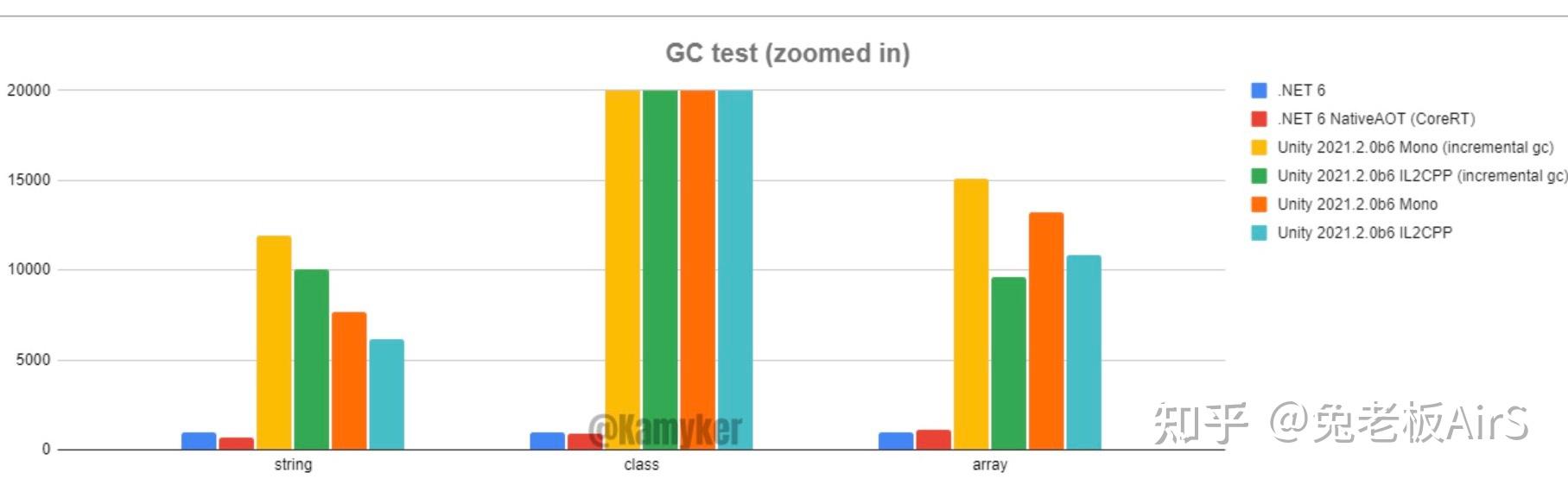 Godot这个开源游戏引擎的能力如何，和Unity和Unreal等主流引擎相比主要有哪些不足？ - 知乎