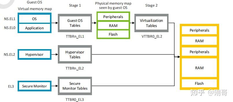 ARM MMU结构简介 - 知乎