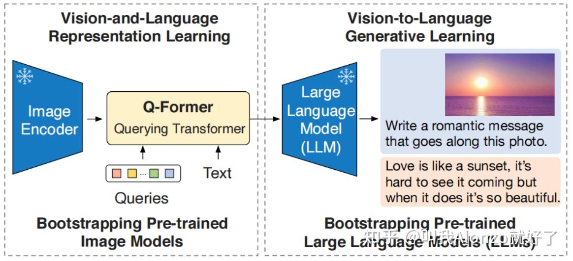 Large Vision Language Model（LVLM）的经典模型结构是怎样的？ - 知乎