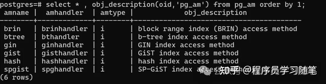 Postgresql技术内幕6：postgresql索引技术 知乎