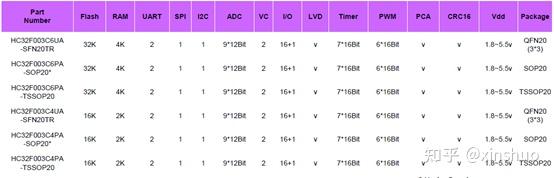华大HC32F003 系列 - 知乎