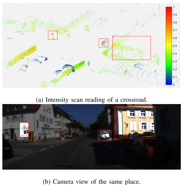 论文阅读《Intensity Scan Context: Coding Intensity and Geometry Relations for Loop Closure Detection ...