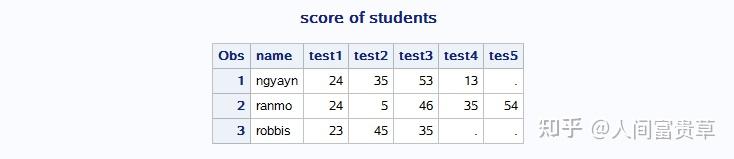 SAS基础一 数据的生成、读入与输出 - 知乎