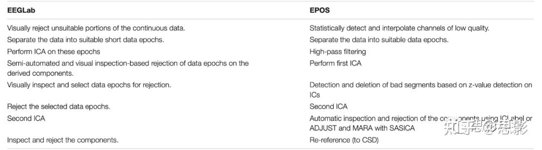EPOS：EEG处理开源脚本 - 知乎