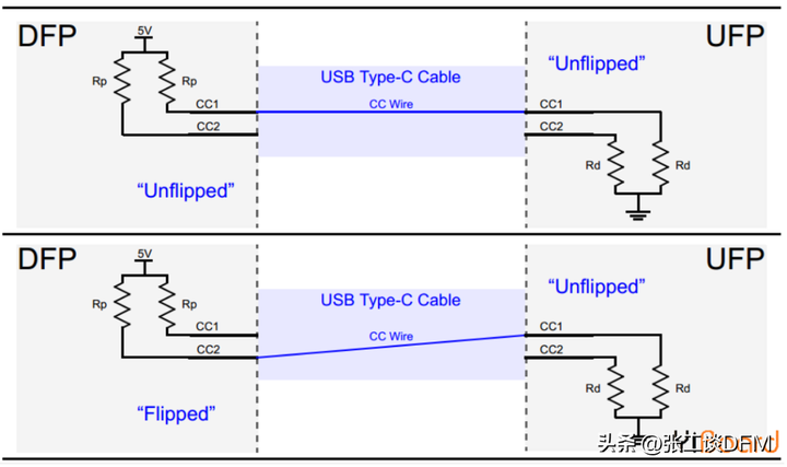 USB Type-C PCB布局讲解，带你搞定USB Type-C引脚信号，建议收藏 - 知乎
