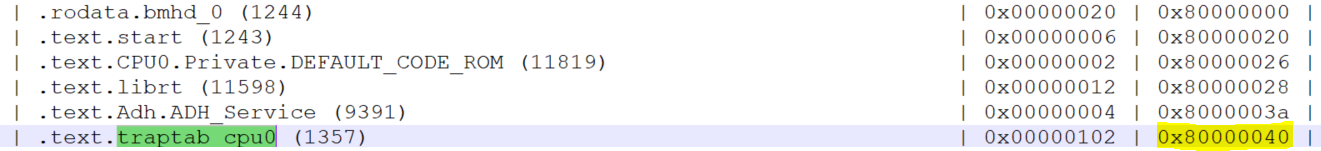 【AURIX] 英飞凌 TC2xx的存储架构以及函数、变量的工程实践，Memory - 知乎