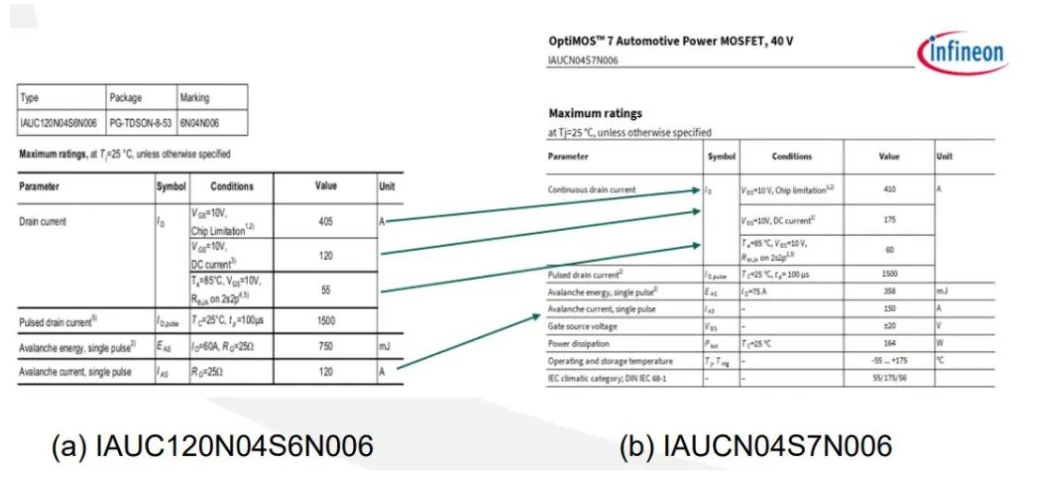 如何评价英飞凌新推出的OptiMOS™ 7 40V 车规MOSFET？ - 知乎