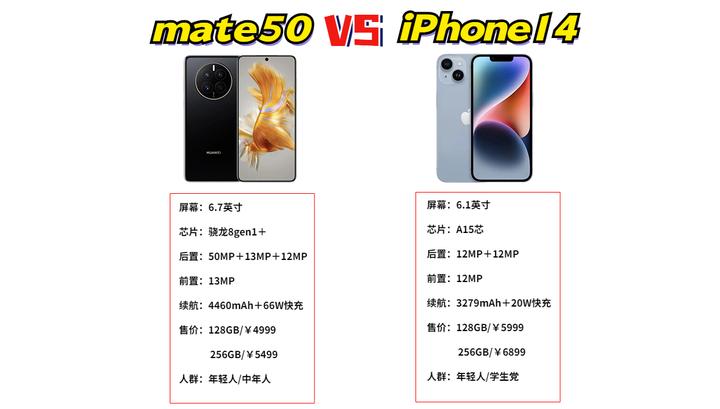 Mate50和iPhone14，谁更值得买？看完在做选择！ - 知乎