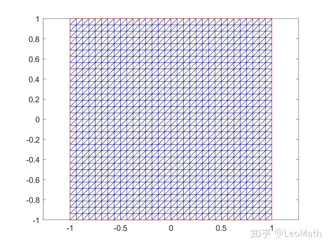 MATLAB pdetool工具箱中内置函数 - 知乎