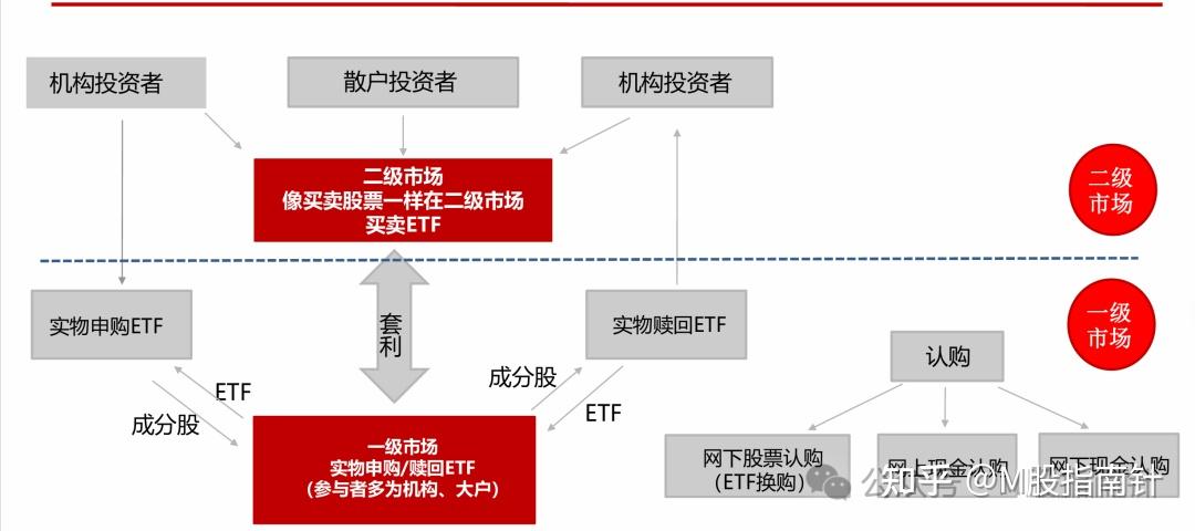 7000字深度分析：QDII基金和美股ETF的长期收益差异与优劣势比较 - 知乎
