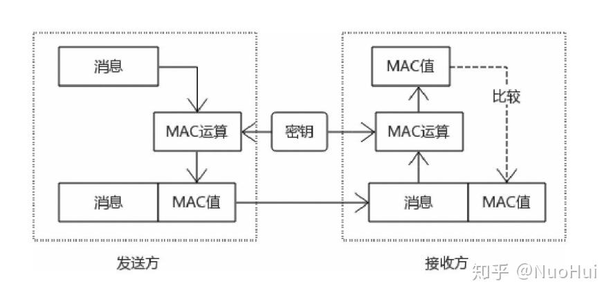 基础密码学入门: MAC算法、公开密钥算法 - 知乎