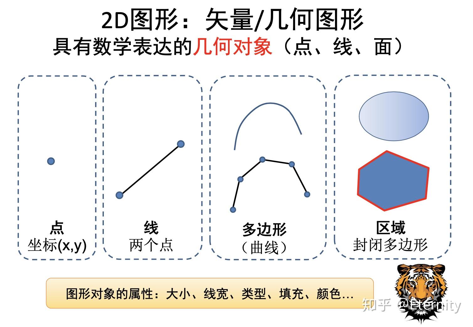 GAMES102-01 开篇及数据拟合 - 知乎