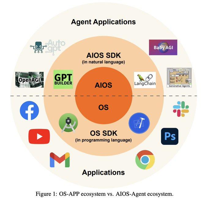 AI Agent概念项目$AIOS布局自研AI公链计划 - 知乎