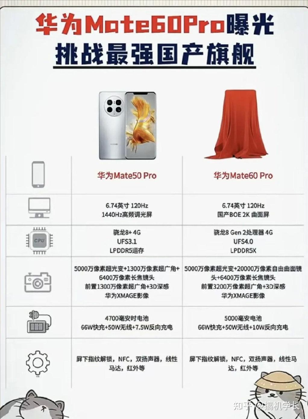 华为mate60曝光，5G网络携手鸿蒙4.0，重新扛起国货大旗 - 知乎