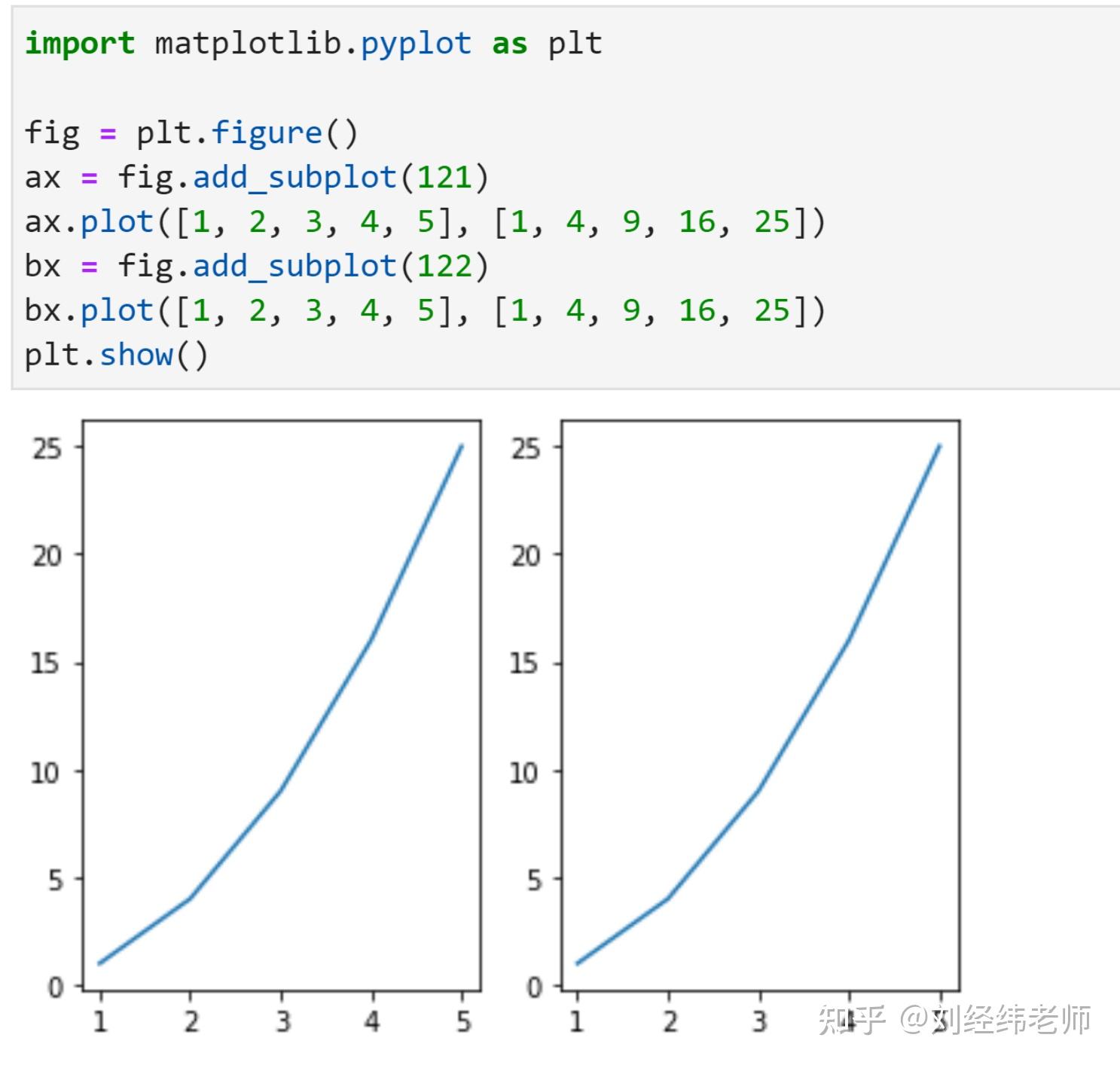 绘制多个子图 fig.add_subplot函数 - 知乎