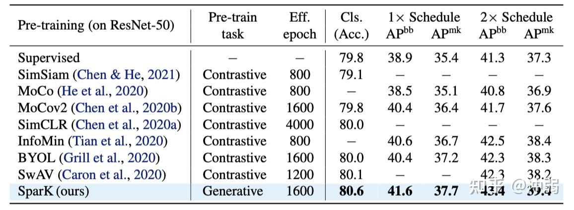 transformer和cnn有什么区别？ - 知乎