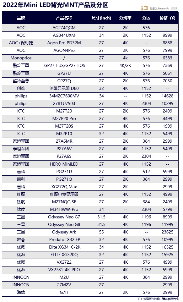 新推Mini LED带鱼屏显示器，钛度与隆利科技“再续前缘” - 知乎