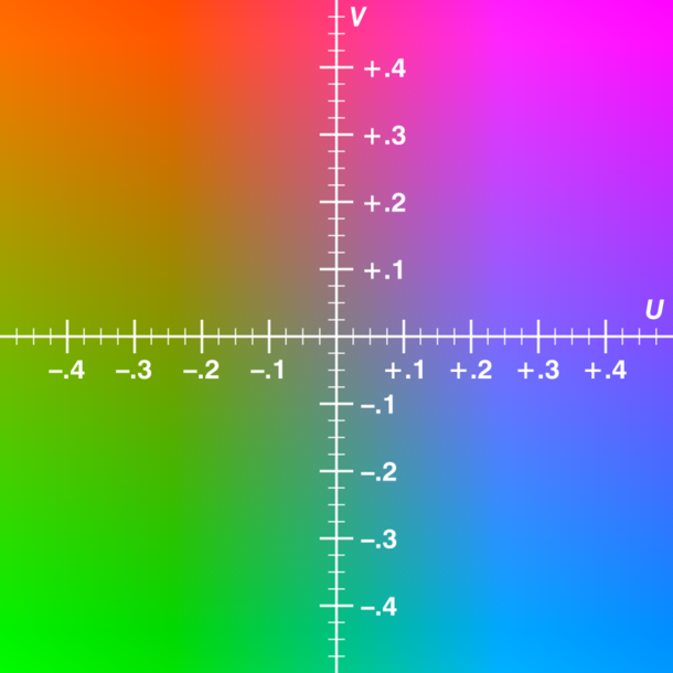 YUV RGB 转换算法 - 知乎