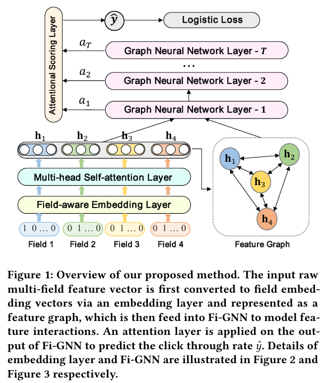 论文概要之推荐系统 - 知乎