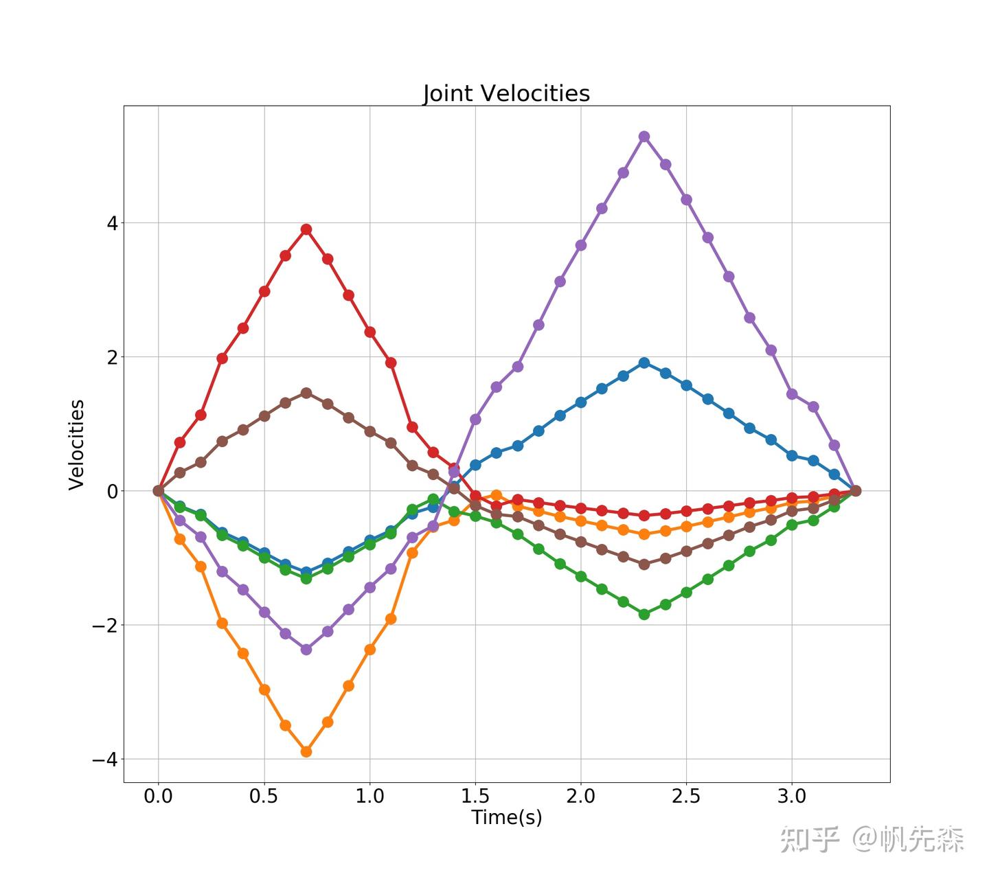 Moveit-轨迹优化 - 知乎
