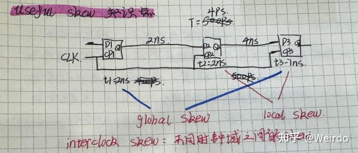 innovus知识点:基于block design,useful skew改善timing的基本原理 - 知乎