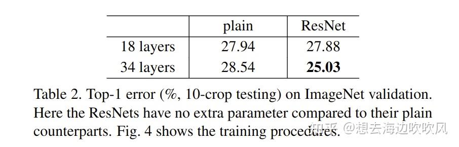 ResNet：《Deep Residual Learning for Image Recognition》 - 知乎