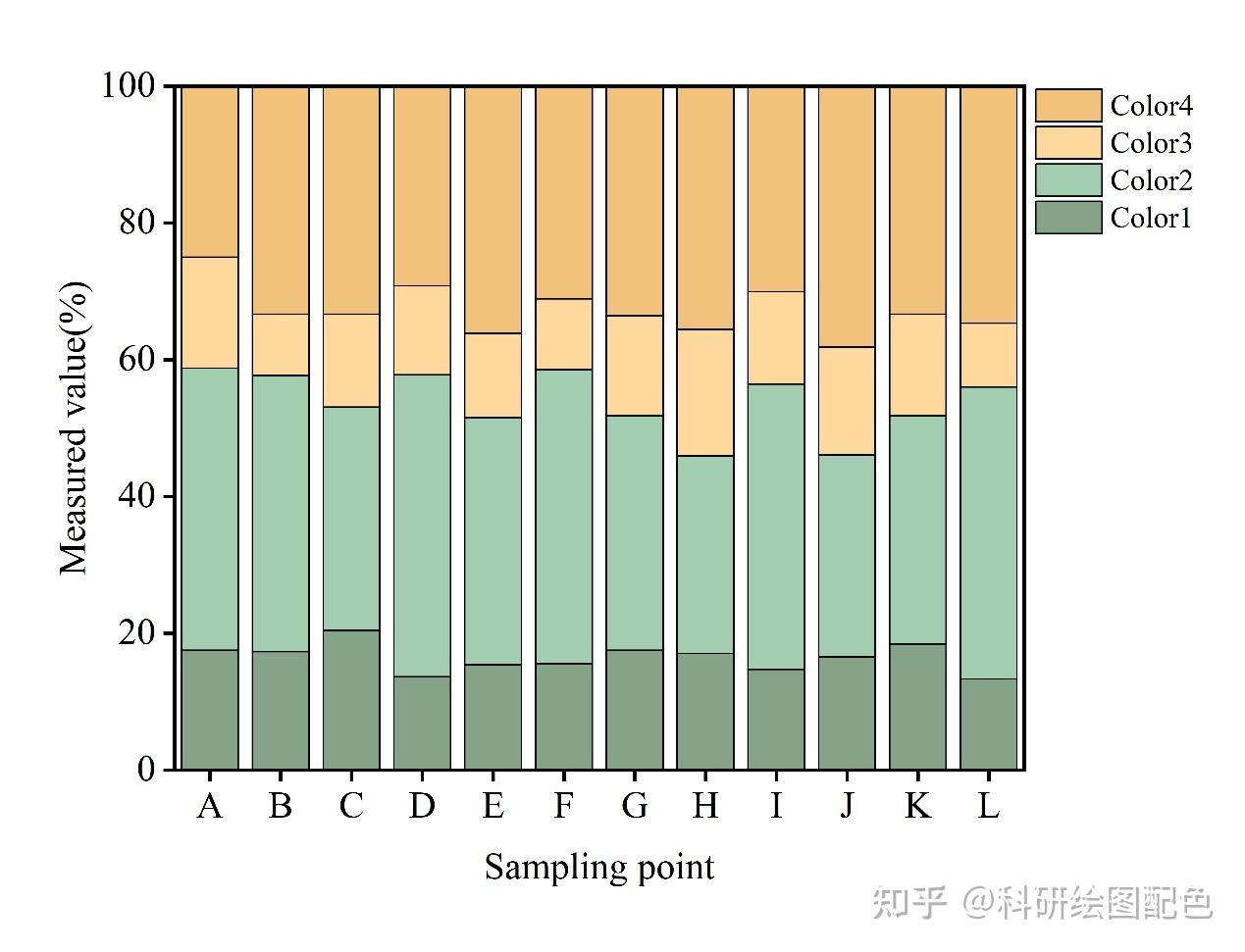 科研绘图如何绘制? - 知乎