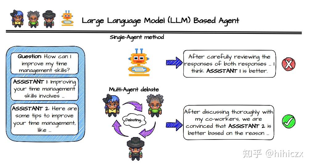 Multi-Agent Debate 实现文本评估器 - 知乎