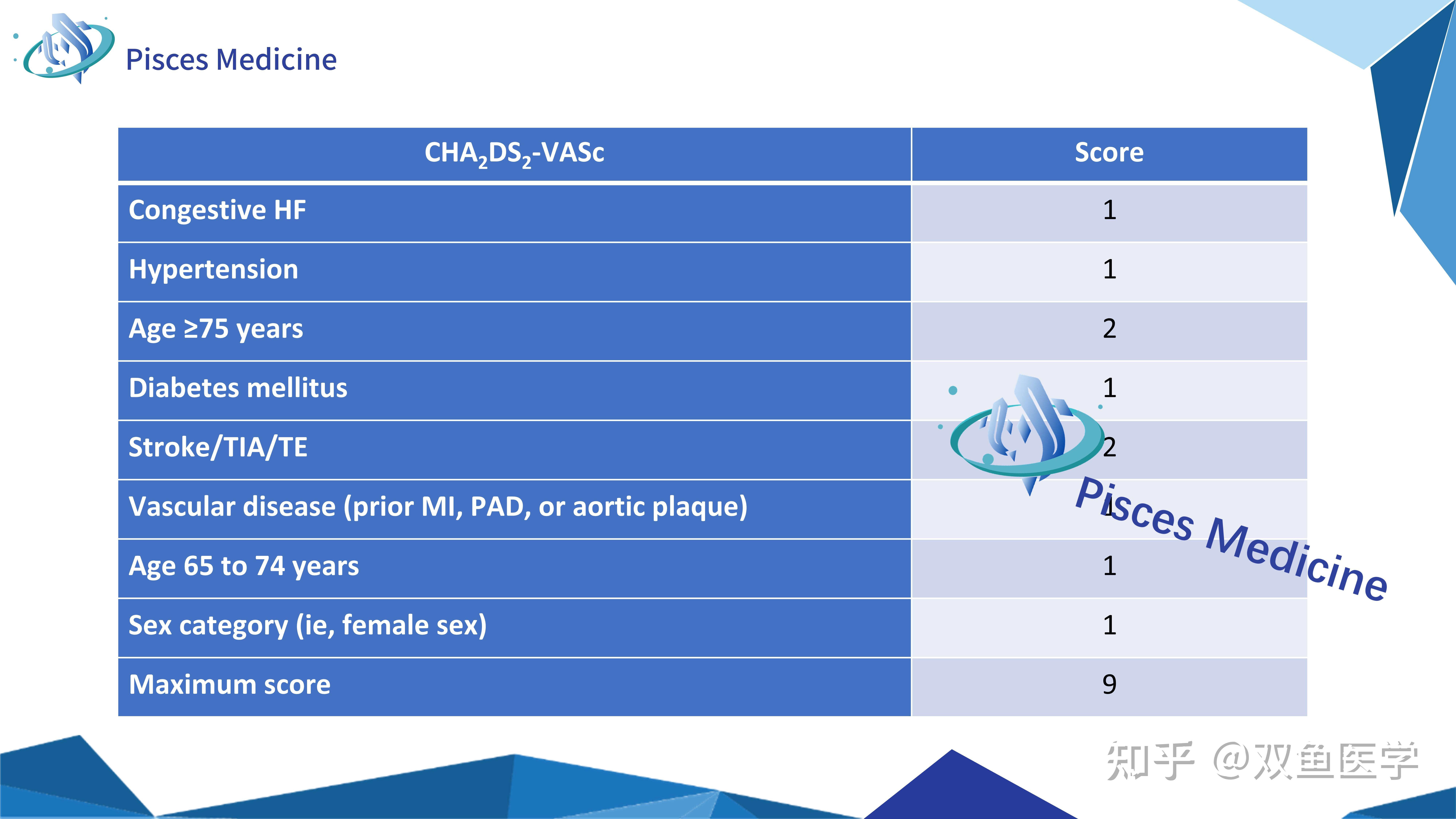 MIMIC数据库提取CHA2DS2-VASc评分 - 知乎