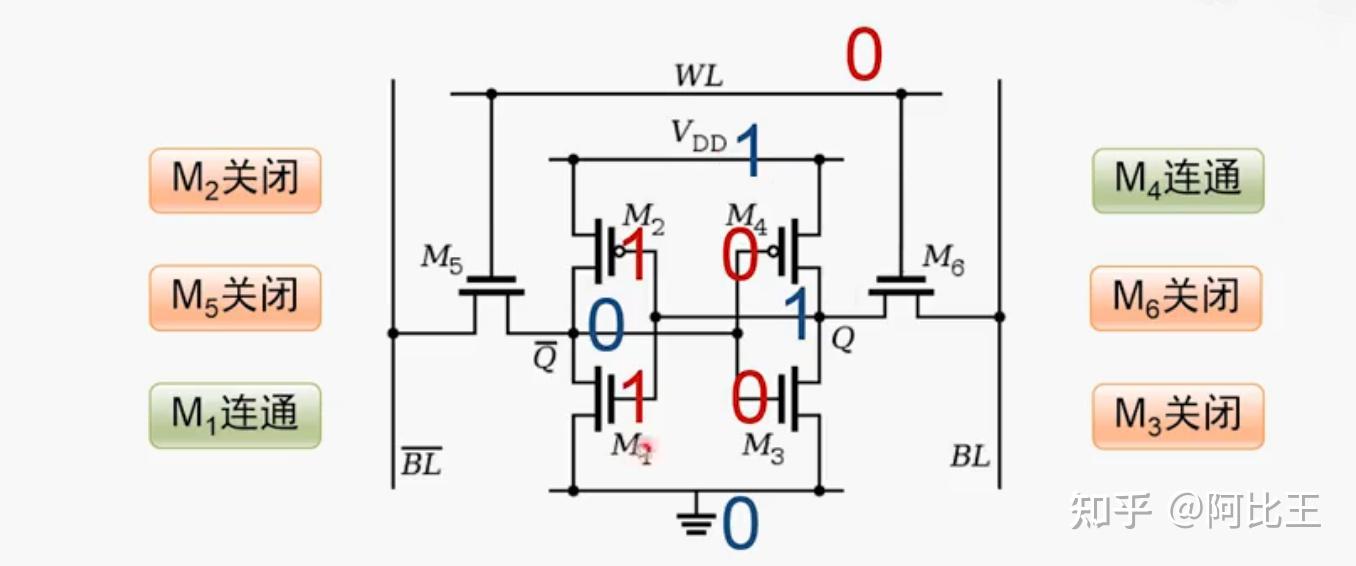 SRAM、DRAM、Flash有什么区别？ - 知乎
