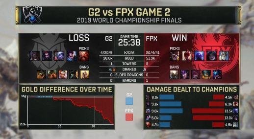 FPX夺冠 | 凤出东方，凰鸣四海，我们是冠军！ - 知乎