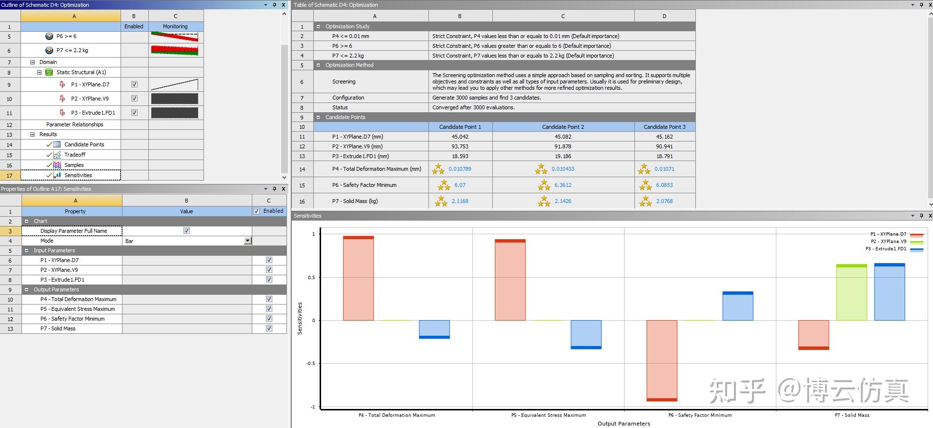 ANSYS DesignXplorer参数优化分析及案例 - 知乎