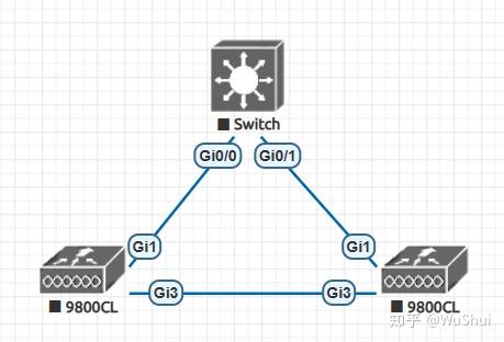 6、C9800-CL HA 配置举例 - 知乎