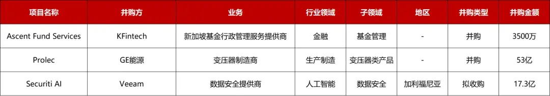 大型投资周报：Alpha Design AI获2100万美元A轮投资；Ascent Fund Services获3500万并购 - 知乎