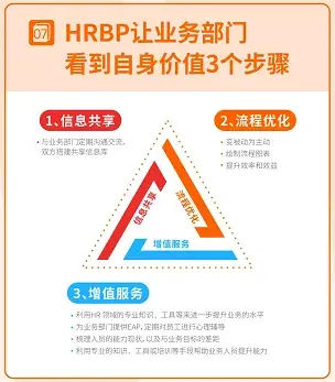 傻傻分不清HR和HRBP的区别，一张图理清8大核心模块（文末免费领取） - 知乎