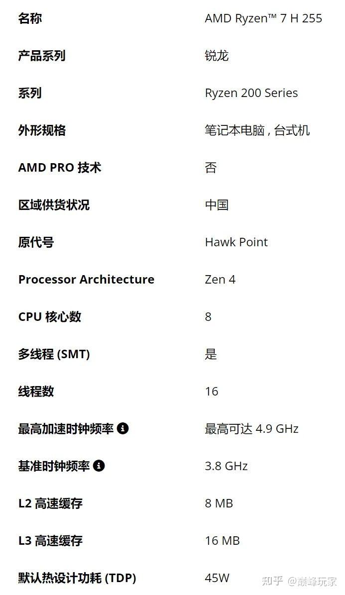 用魔法打败魔法！R7 H 255+32GB+1TB，3200啥都有行不行？ - 知乎