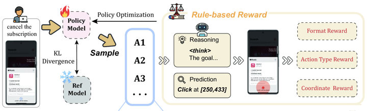 一文读懂R1技术在多模态Agent上的应用---UI-R1：通过强化学习增强 GUI 代理的动作预测 - 知乎