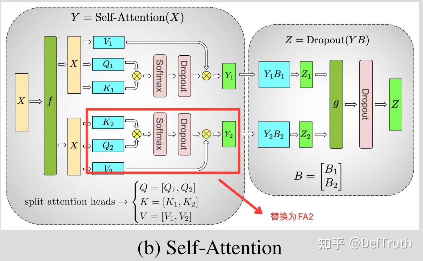 FlashAttention 的速度优化原理是怎样的？ - 知乎