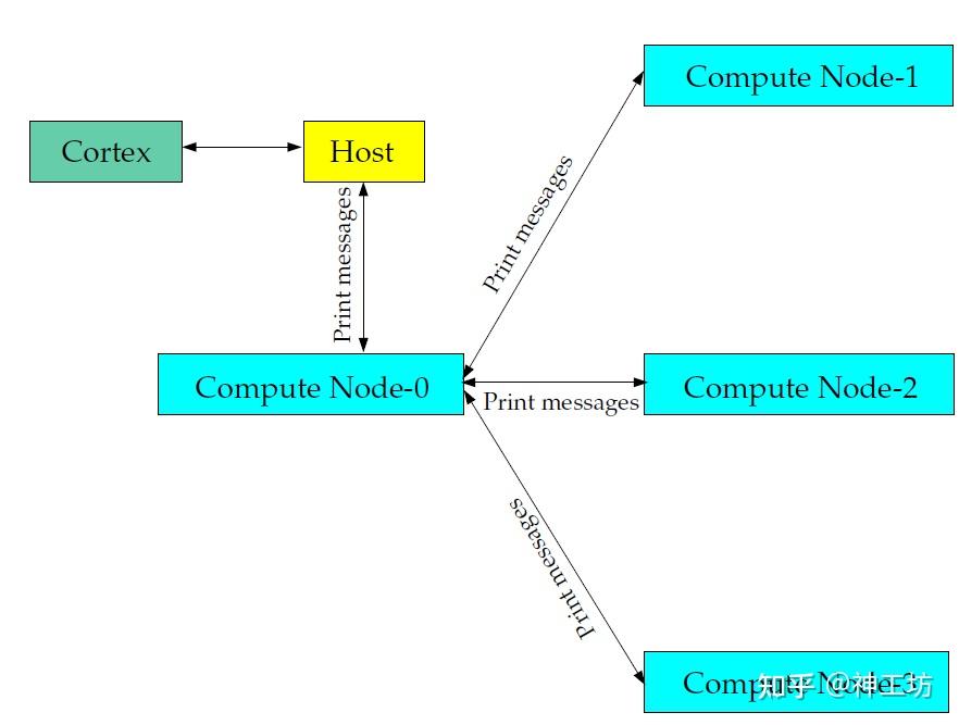 fluent启动很慢怎么办？ - 知乎