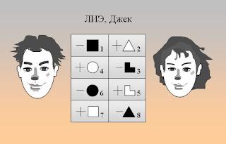 Socionics类型的功能详细描述 LIE by Stratiyevskaya - 知乎