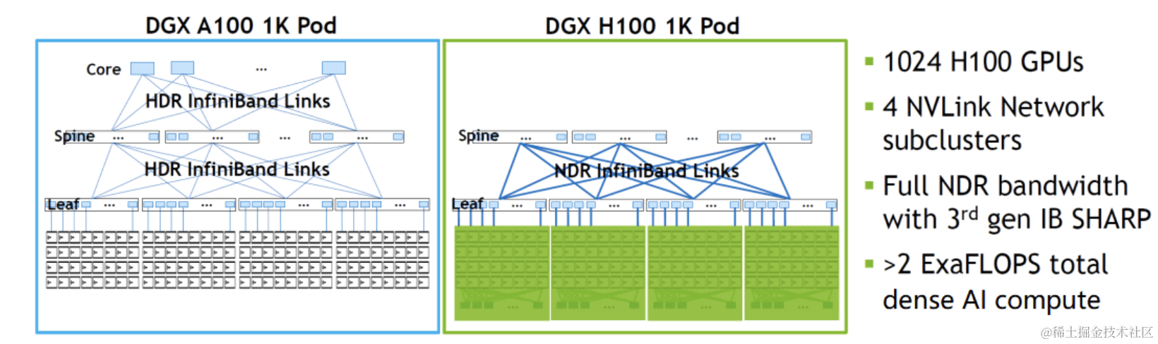 AI 集群基础设施 InfiniBand 详解（万字长文） - 知乎