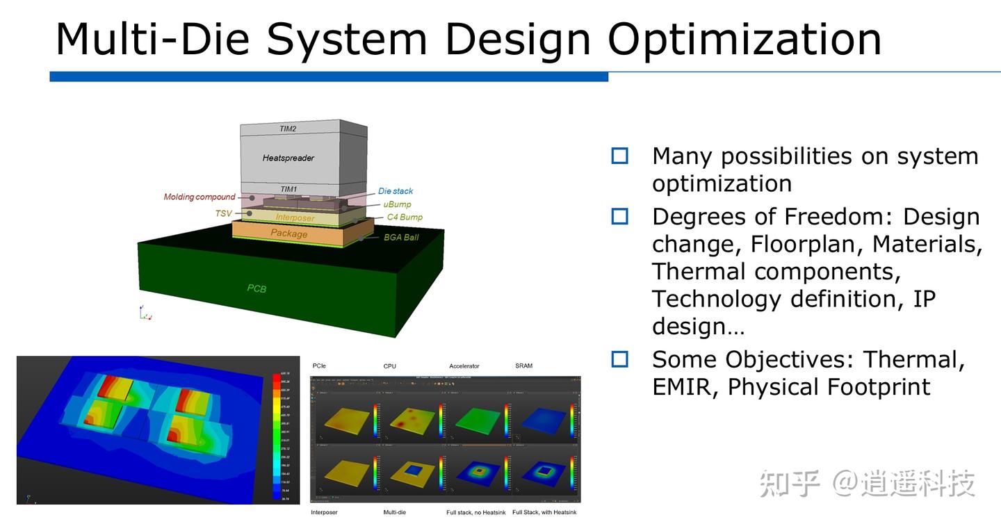 ISSCC2025|Chiplet EDA工具与系统技术协同优化的发展 - 知乎